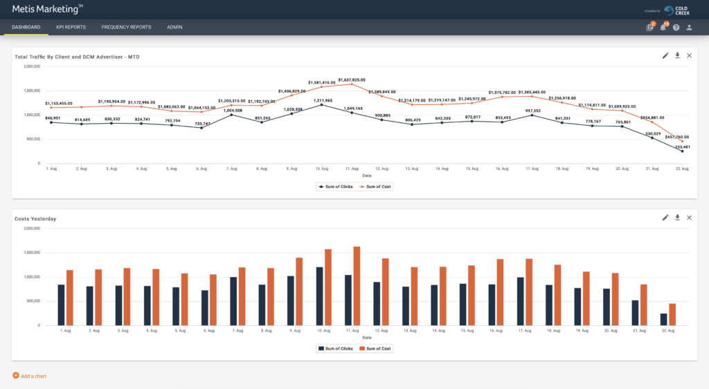 Data Visualization – Data Current